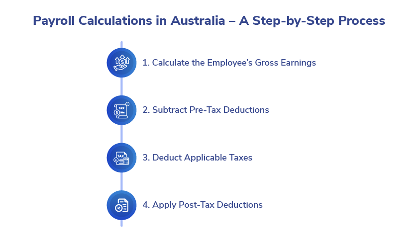 A Guide to Choose the Best Payroll Software in Australia